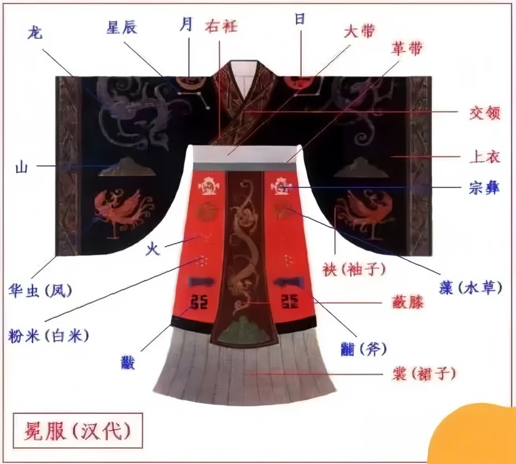 6 Stunning Secrets of Han Dynasty Clothing Revealed
