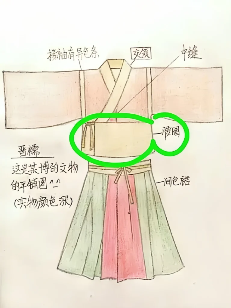 Easy Guide to Hanfu Styles: Shan, Ru, Ao